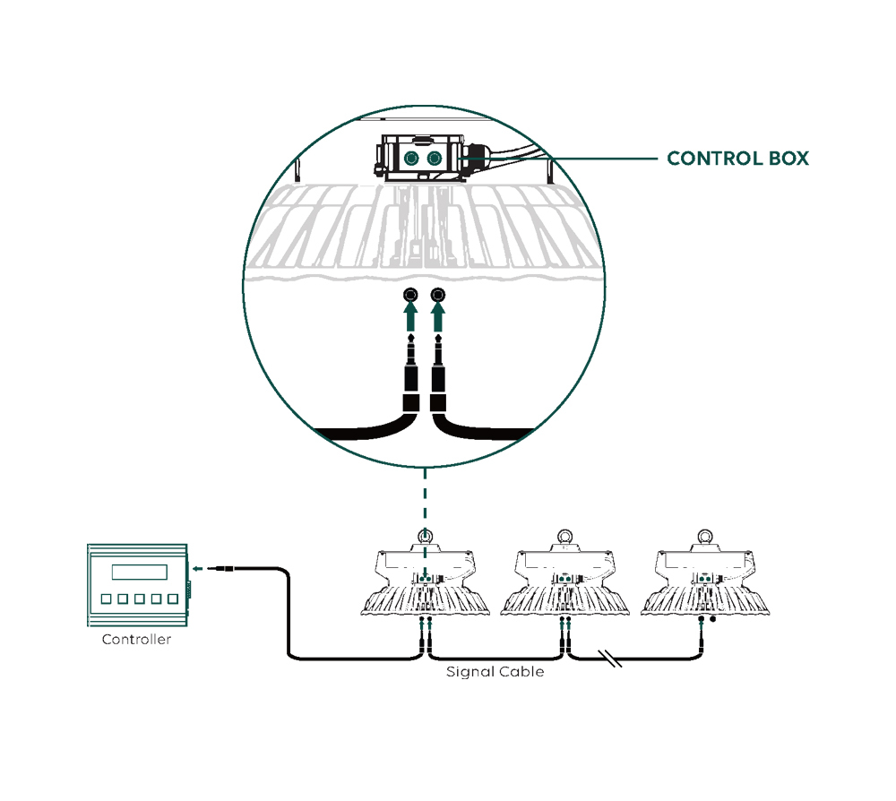 Hortitek UFO LED 450W – Hello Hydroponics