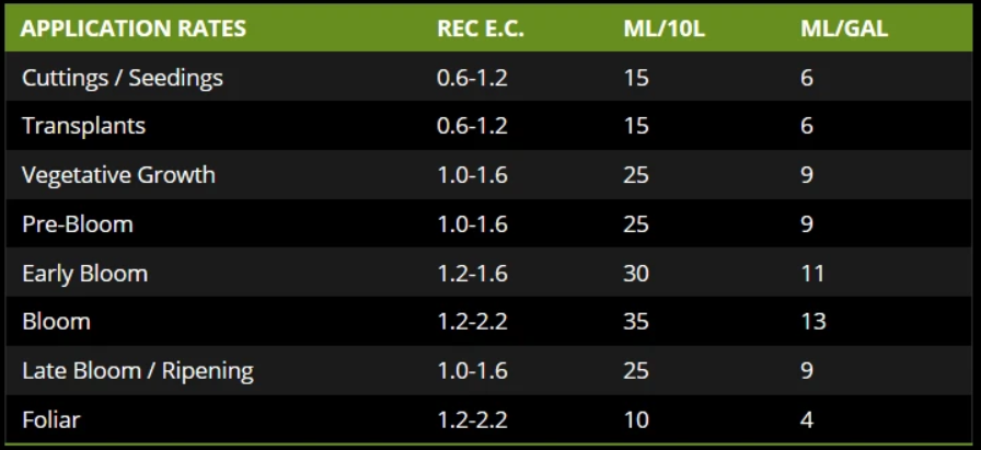 Nutrifield Coco A&B 20L – Hello Hydroponics